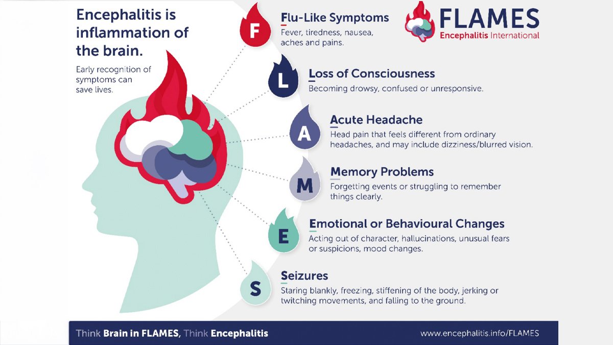Recognizing the warning signs could save Filipino lives from ...